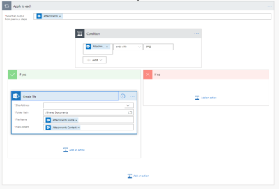 Automatically export Power BI Reports to files in SharePoint using ...