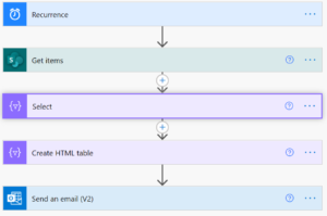 Microsoft Lists - Issue Tracker template: Summary email of active items ...