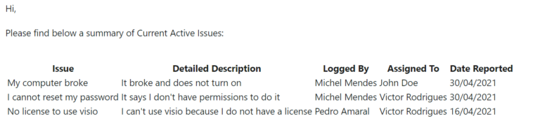 Microsoft Lists - Issue Tracker template: Summary email of active items ...