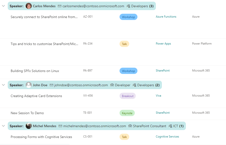Displaying Additional People Properties In SharePoint Lists Group 