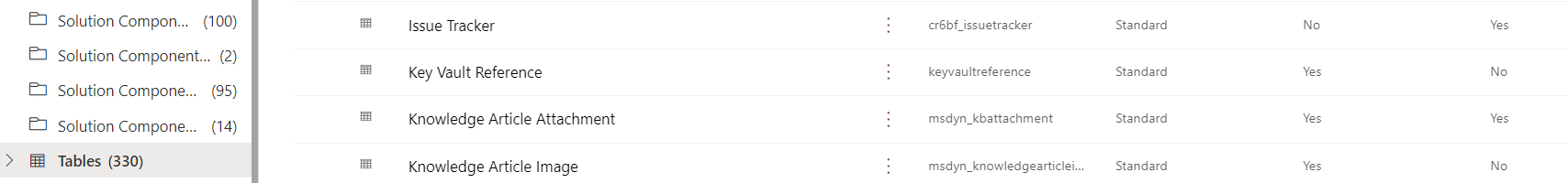 Create an Issue Tracker App using Power Apps Copilot (Preview ...