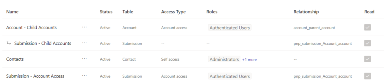 Power Pages Table Permissions: Configure permissions to see records from child Accounts ...